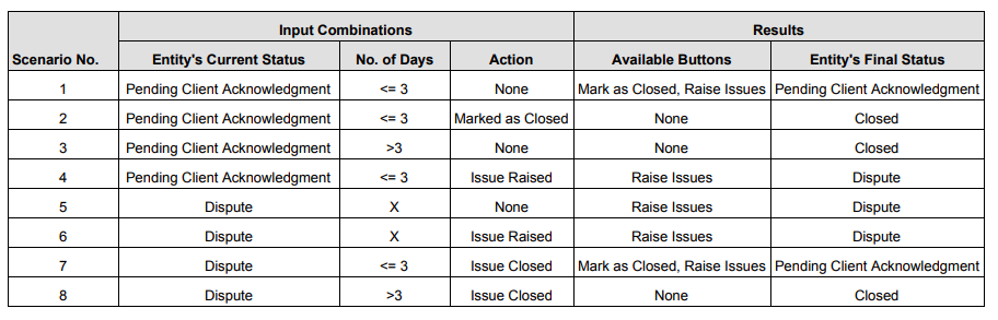 Decision Table Testing Cabinets Matttroy